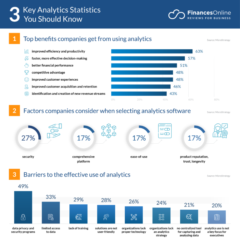 70 Relevant Analytics Statistics: 2024 Market Share Analysis & Data ...