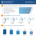 13 B2B Trends for 2024: Future Forecasts You Should Know ...