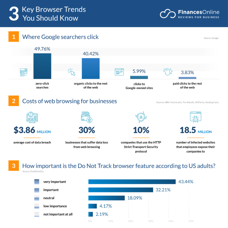 8 Browser Trends for 2024: Latest Predictions You Should Know ...