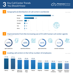 10 New Call Center Trends & Predictions for 2024 — A Look into What’s ...