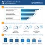 8 Future Collaboration Trends & Forecasts for 2024 - A Look into What’s ...