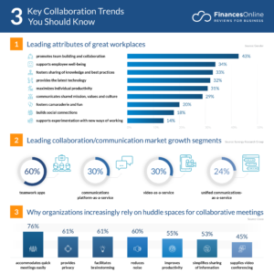 8 Future Collaboration Trends & Forecasts for 2024 - A Look into What’s ...