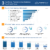 72 Vital Digital Transformation Statistics: 2024 Spending, Adoption ...