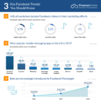 9 Current Facebook Trends & Forecasts for 2024 You Should Be Thinking ...