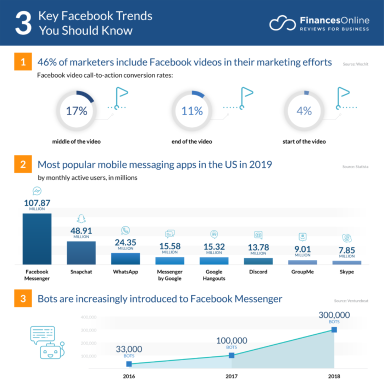 9 Current Facebook Trends & Forecasts for 2024 You Should Be Thinking ...