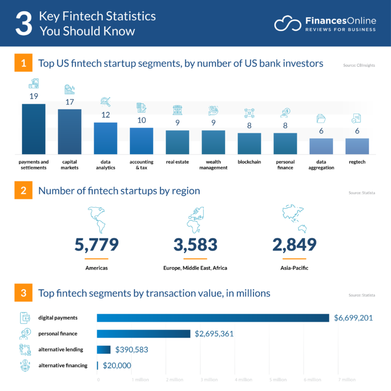 81 Key Fintech Statistics 2024: Market Share & Data Analysis ...