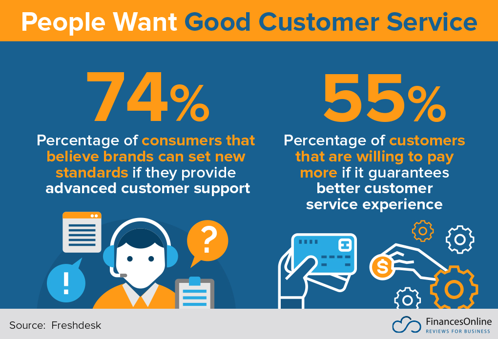 13 Key Good Customer Service Skills & How to Improve Them ...