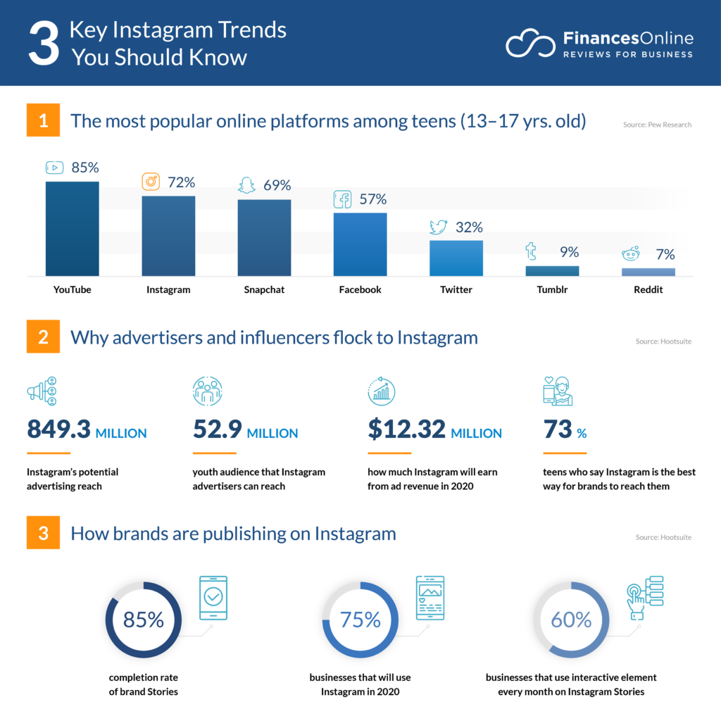 15 Current Instagram Trends & Forecasts for 2024 According to Experts ...