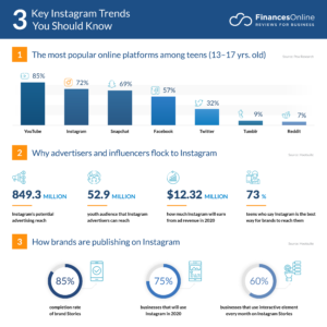 15 Current Instagram Trends & Forecasts for 2024 According to Experts ...