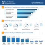 50 Crucial IT Statistics You Must Know: 2024 Data Analysis & Market ...