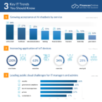 10 Future IT Trends & Predictions for 2024 You Should Be Thinking About ...