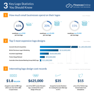 75 Logo Statistics You Can’t Ignore: 2024 Data Analysis & Market Share ...