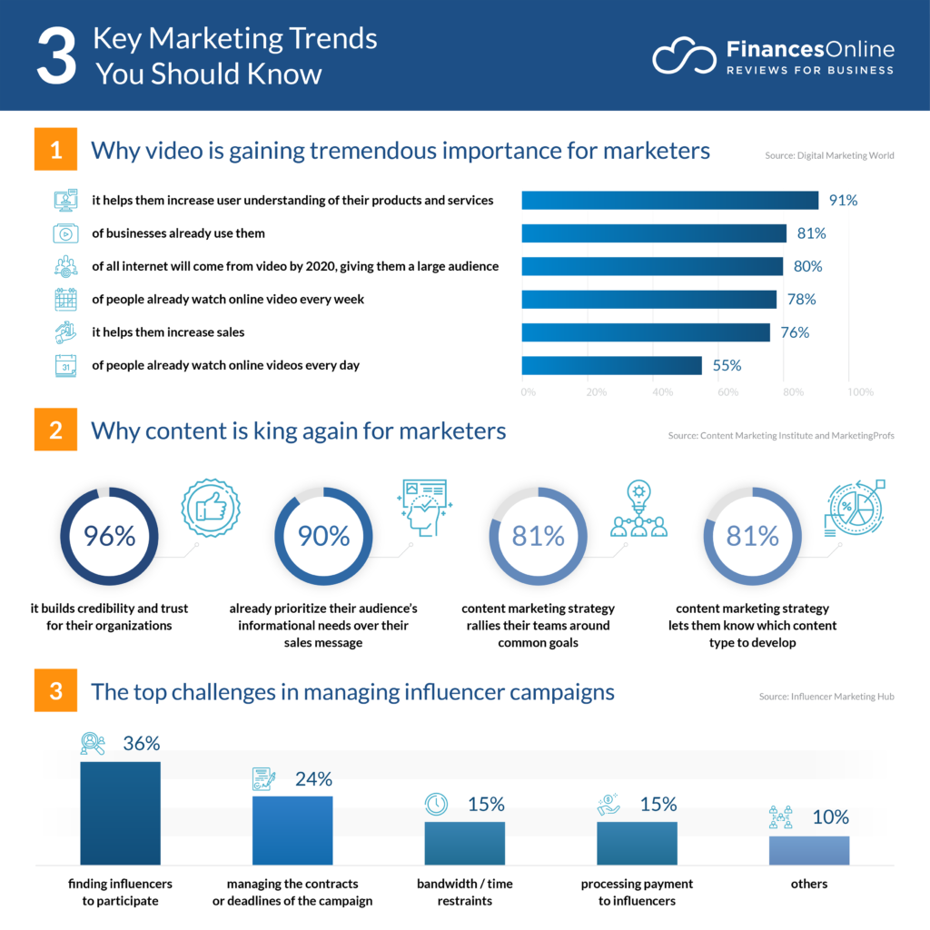 13 Current Marketing Trends & Predictions for 2021 You Should Be ...