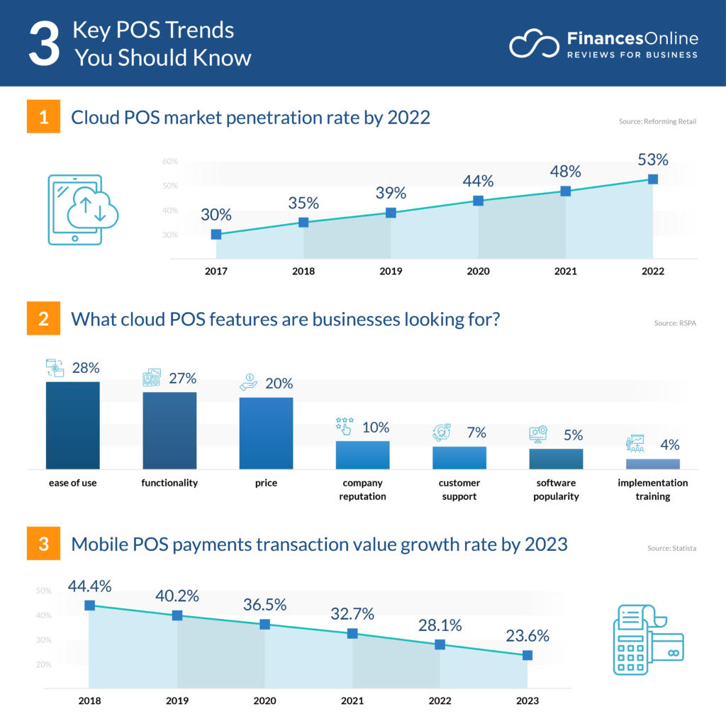 8 POS Software Trends for 2024: New Predictions & What Lies Beyond ...