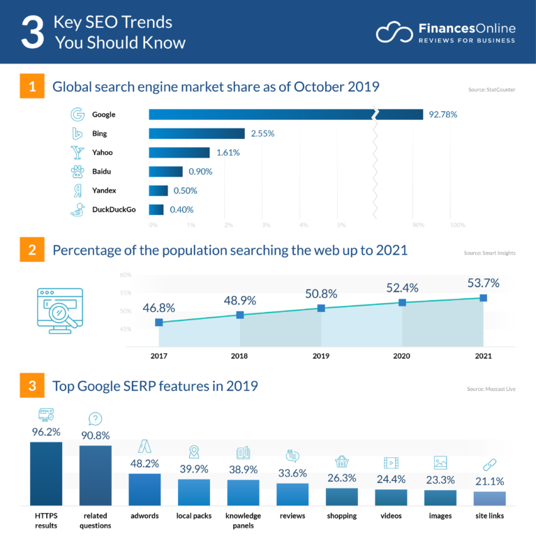 24 SEO Trends for 2024: Latest Forecasts You Should Be Thinking About ...