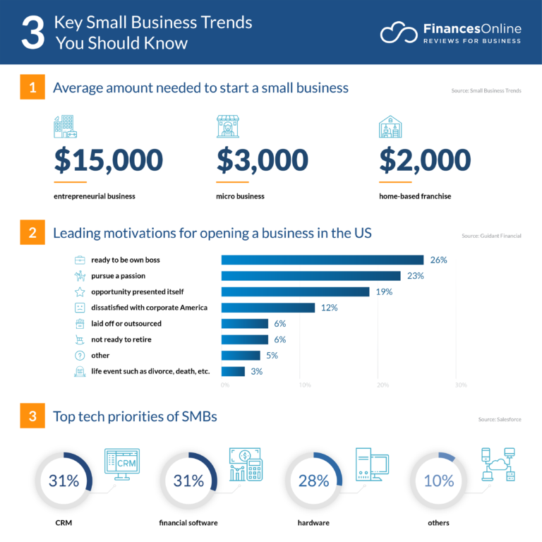 11 Current Small Business Trends & Forecasts for 2024 To Watch Out For ...