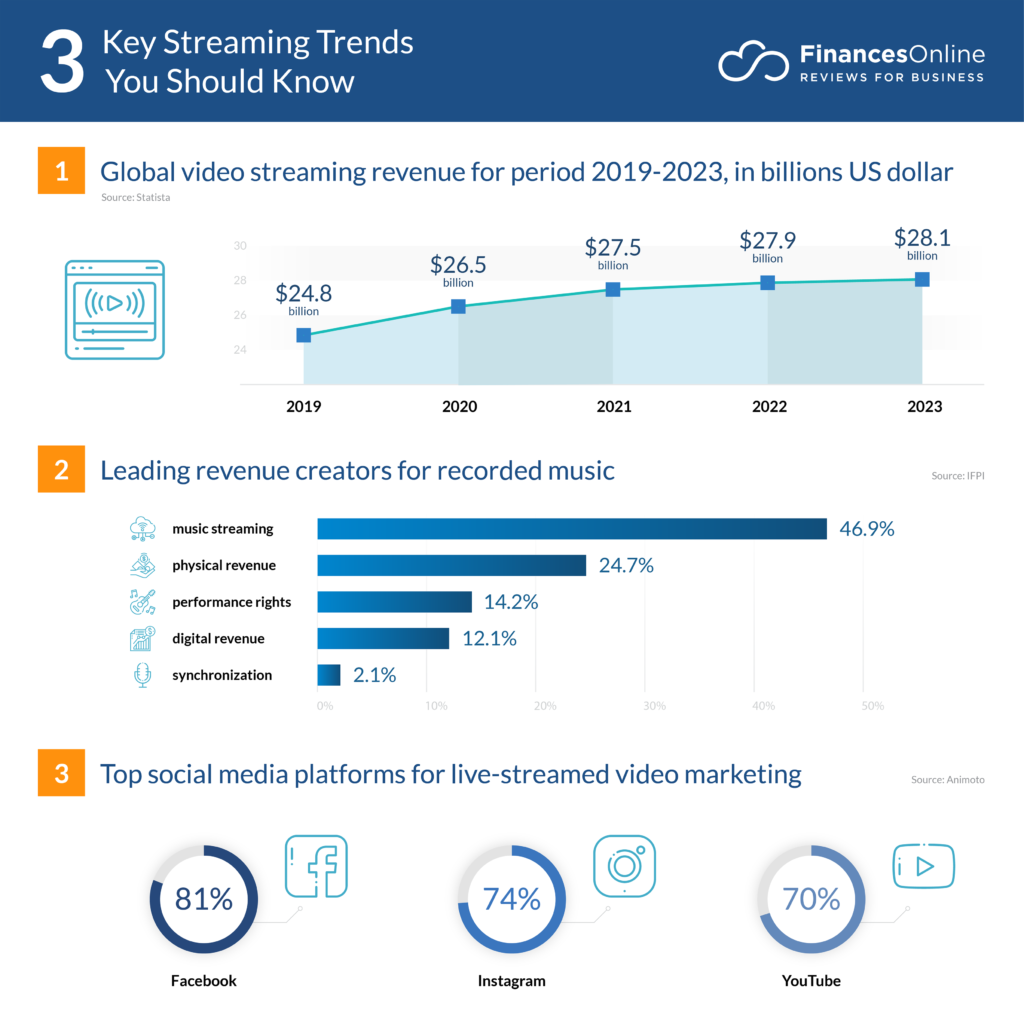 9 Streaming Trends for 2024: Top Predictions You Should Be Thinking ...