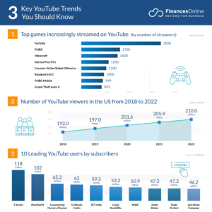 16 YouTube Trends for 2024: New Forecasts & A Look Into What’s Next ...