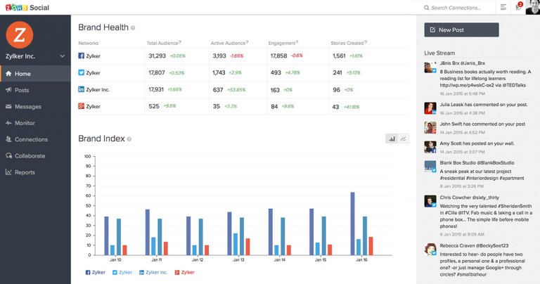 20 Best Social Media Management Software Tools of 2024 - Financesonline.com