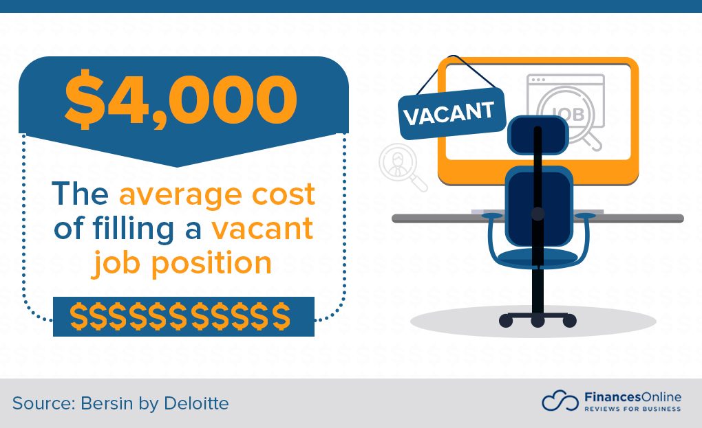 Top 3 Applicant Tracking Software: Comparison of BambooHR, Submittable ...