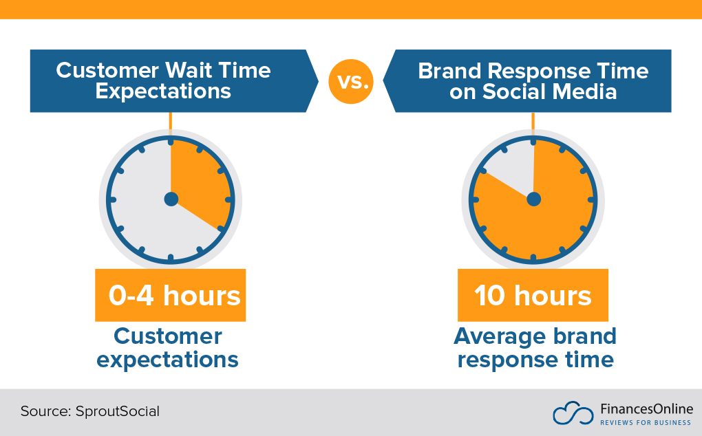 10 Important KPIs and Metrics your Customer Support Team Should Be ...