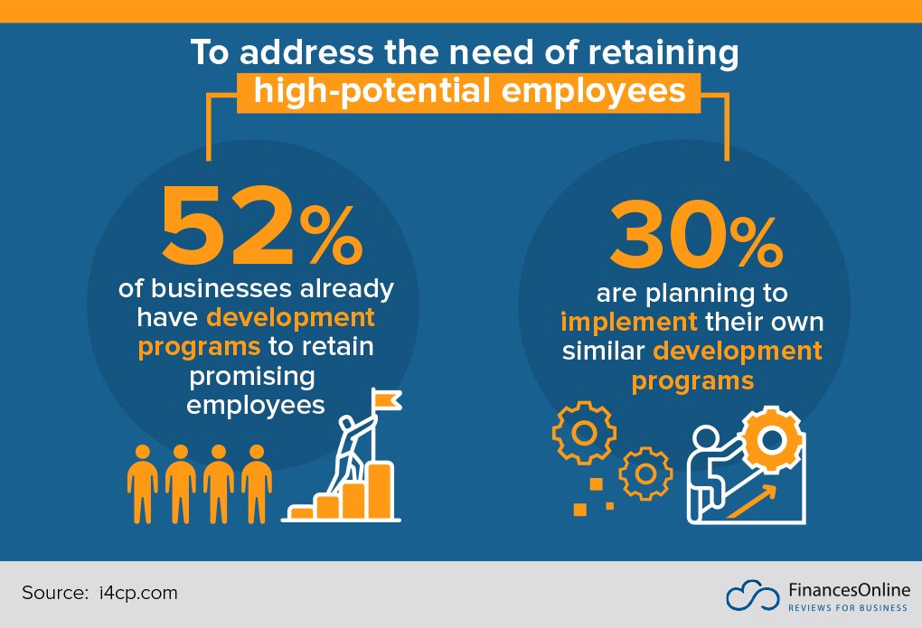 Best Employee Development Methods That Will Let Your Team Grow in 2024 ...