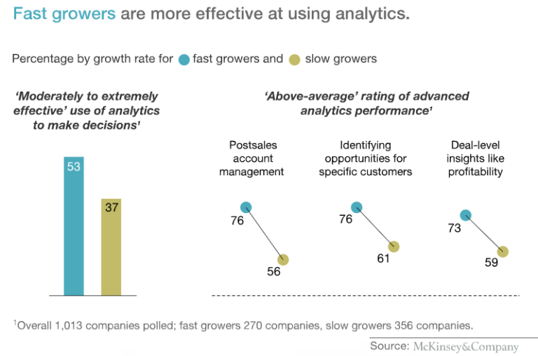 16 Latest Sales Trends & Forecasts for 2024 You Should Know ...