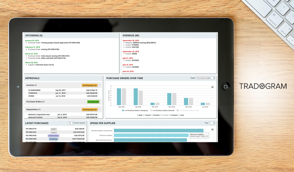 20 Best Accounting Software for Small Business in 2024 - Financesonline.com