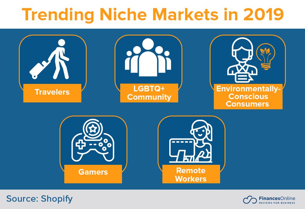 16 Entrepreneurship Trends for 2024: New Forecasts & A Look Into What’s ...