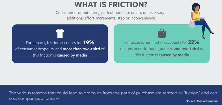 16 Latest Sales Trends & Forecasts for 2024 You Should Know ...