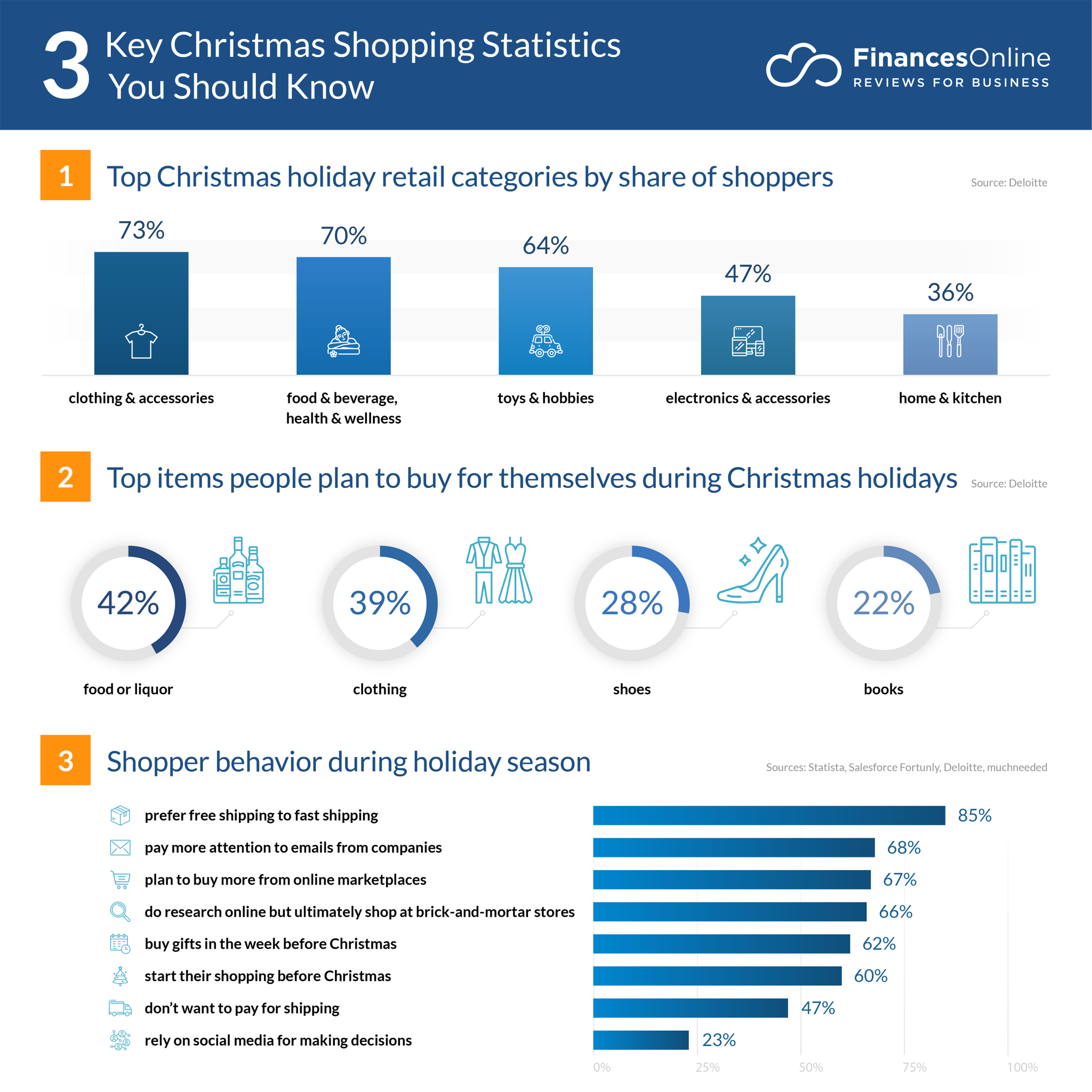 57 Essential Christmas Shopping Statistics: 2024 Market Share Analysis ...
