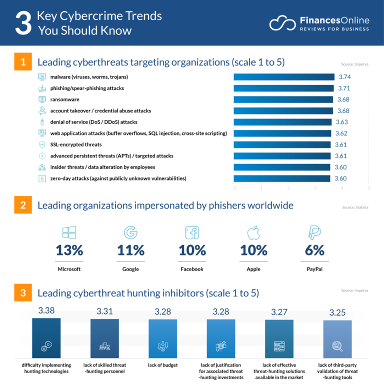16 Latest Cybercrime Trends & Predictions for 2024 and Beyond ...