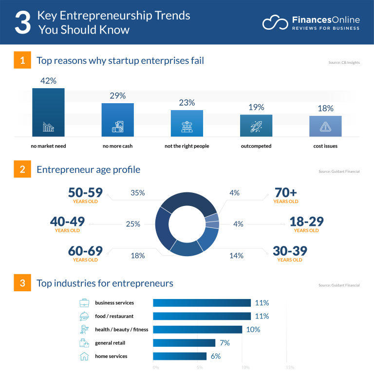 16 Entrepreneurship Trends for 2024: New Forecasts & A Look Into What’s ...