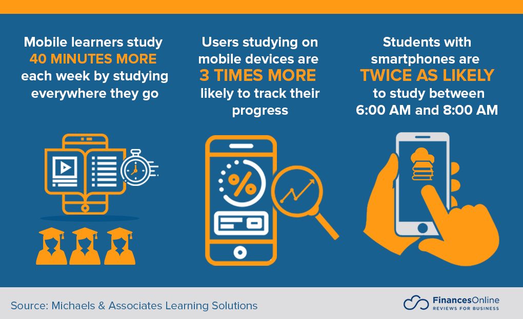 What is mLearning? How Mobile Learning Apps Can Help Your Business ...