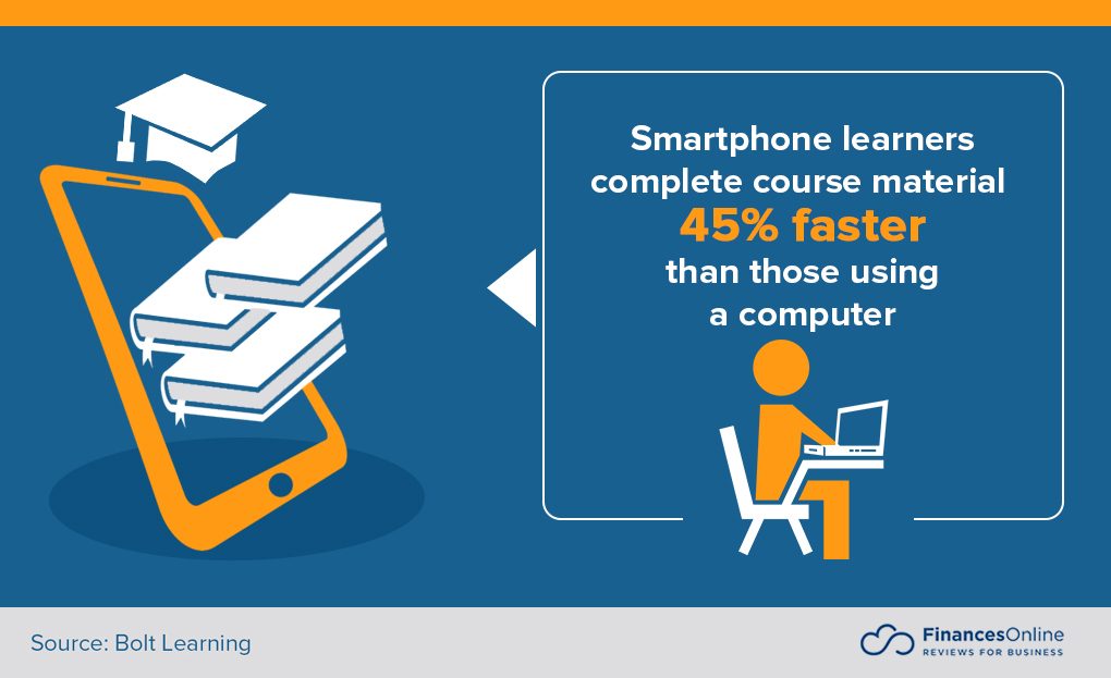 What is mLearning? How Mobile Learning Apps Can Help Your Business ...