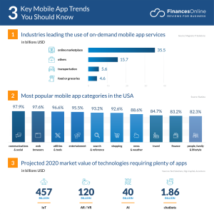 16 Mobile App Trends for 2024 and Beyond: Top Forecasts According to ...