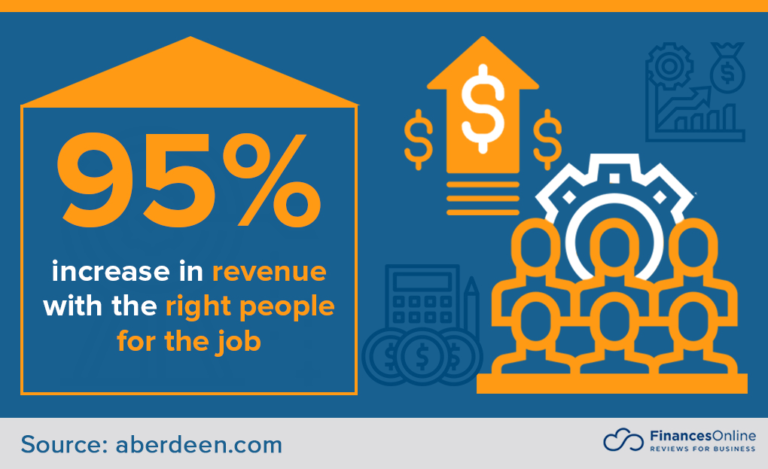 16 Latest Sales Trends & Forecasts for 2024 You Should Know ...