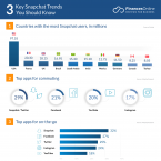 6 Snapchat Trends and Predictions for 2024 According to Experts ...