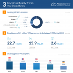 7 Top Virtual Reality Trends & Predictions for 2024 According to ...