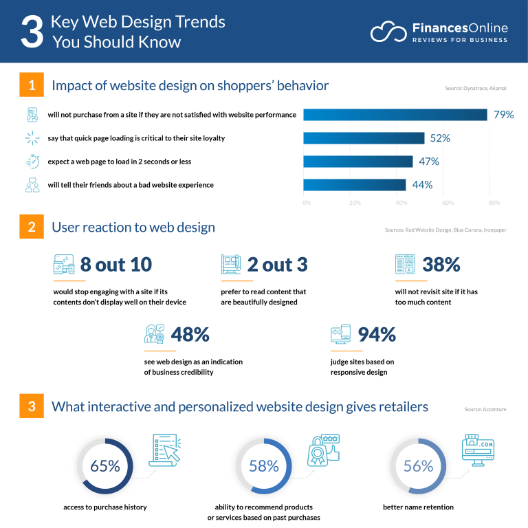 20 Latest Web Design Trends & Forecasts for 2024 You Should Know ...
