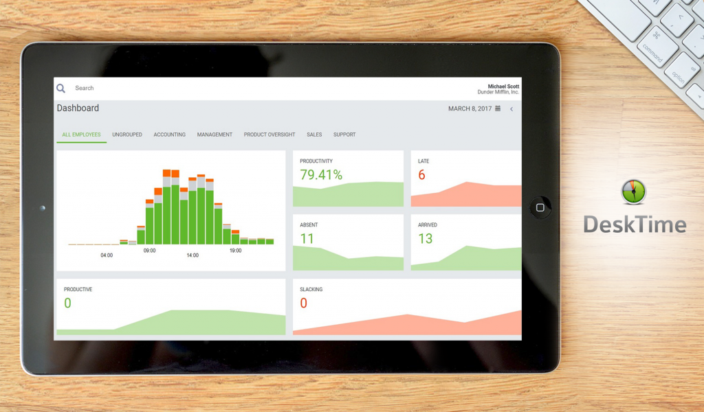 15 Best Open Source Employee Monitoring Software for 2024 ...