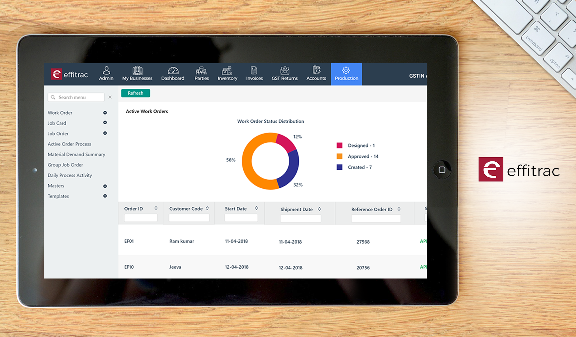 How Much Does ERP Software Cost in 2024? Comparison of Pricing Plans ...