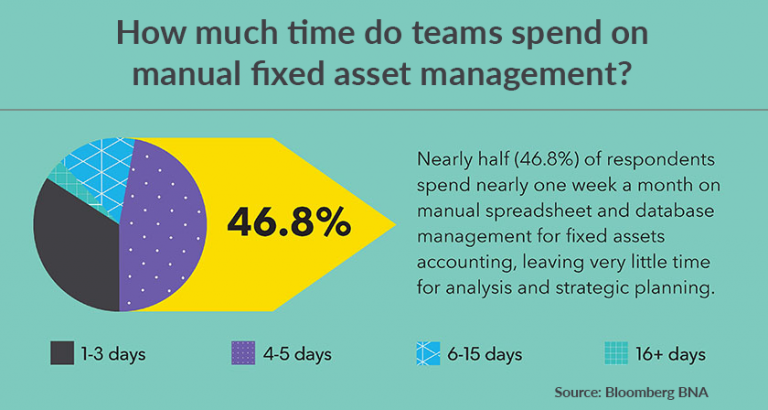 20 Best Fixed Asset Management Software of 2024 - Financesonline.com