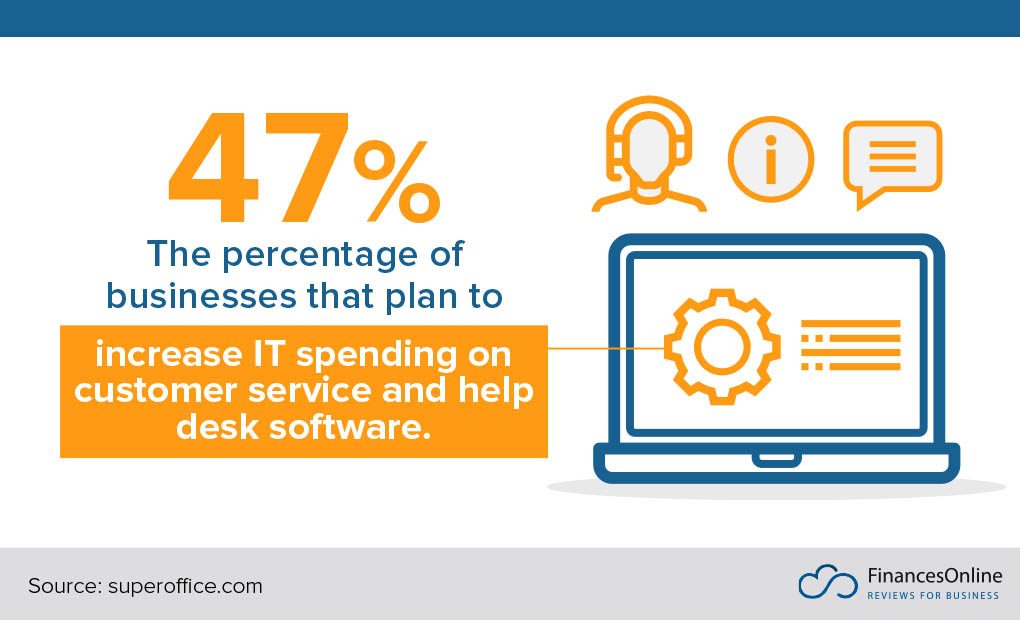 How Much Does CRM Software Cost: Overview of Typical Pricing Plans in ...