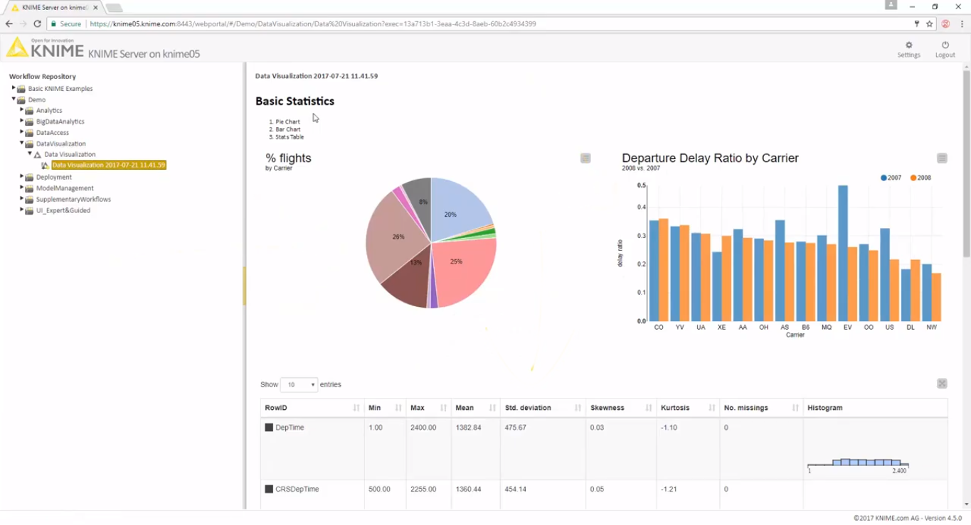 15 Best Data Mining Software Systems - Financesonline.com