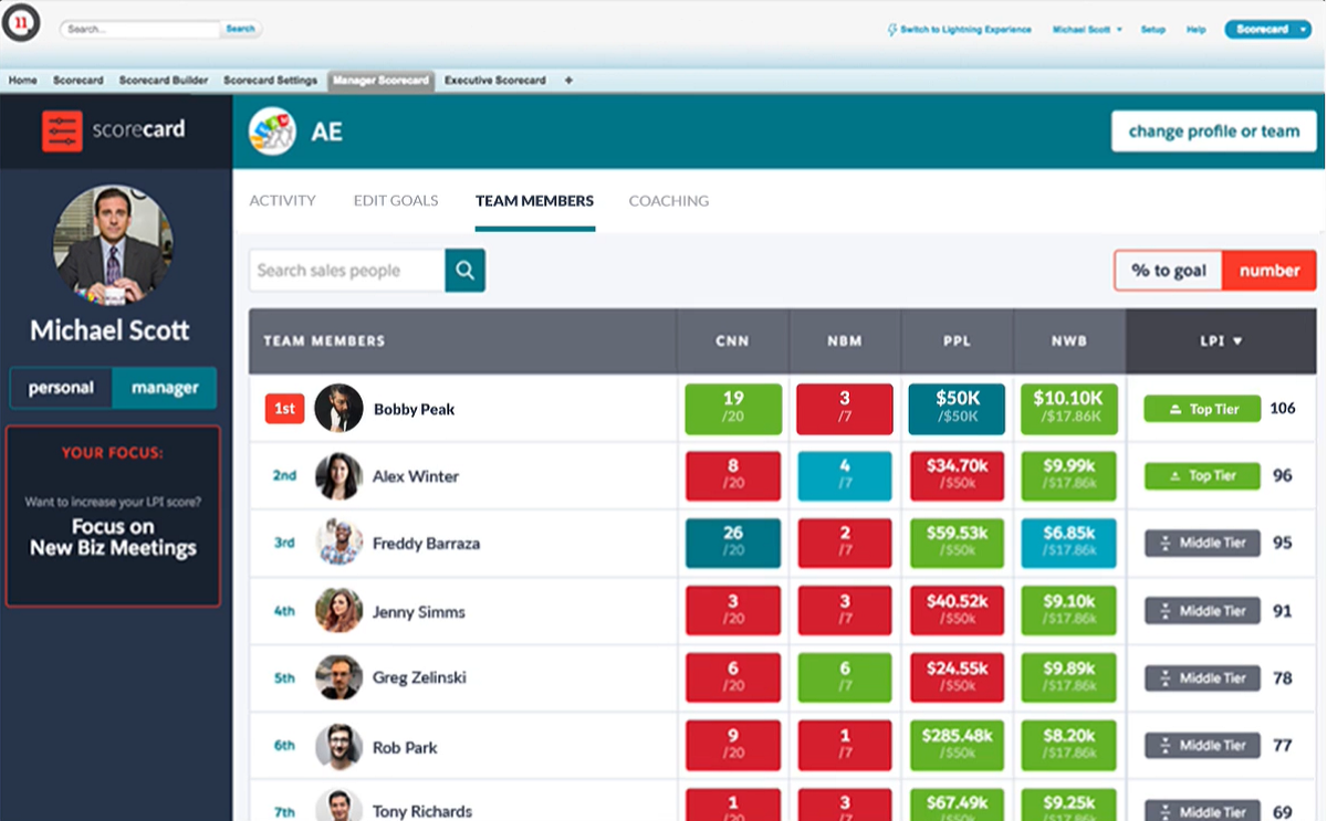 Comparison of 15 Leading Gamification Software Systems - Financesonline.com