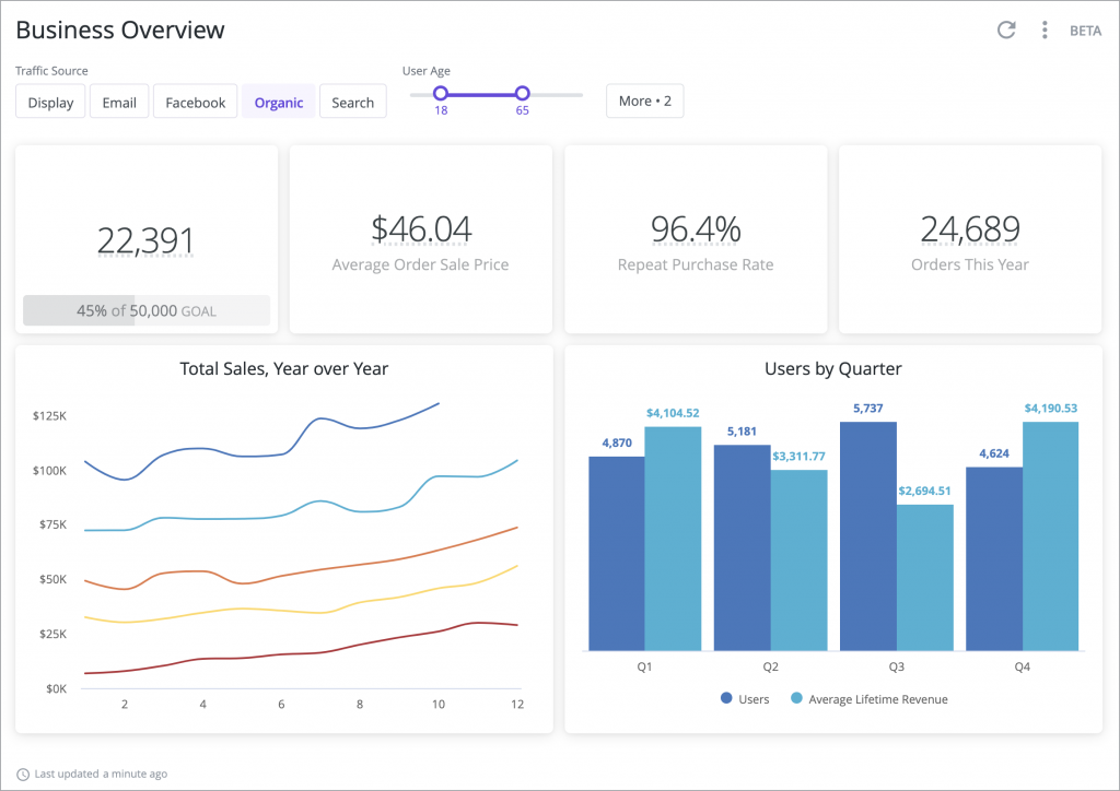 15 Best Data Mining Software Systems in 2024 - Financesonline.com
