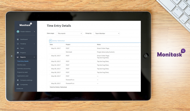 20 Best Employee Productivity Monitoring Software and Tools for 2024 ...