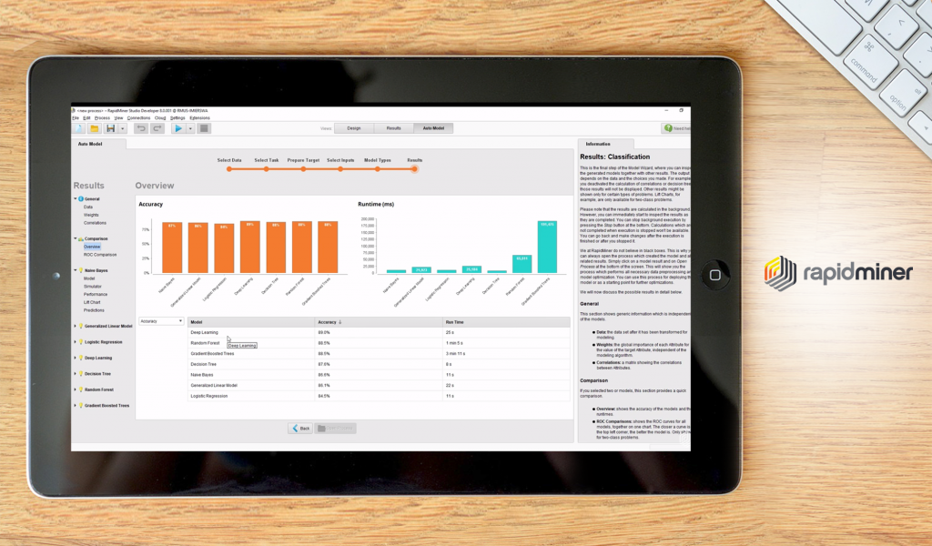 20 Best Predictive Analysis Software of 2022 - Financesonline.com