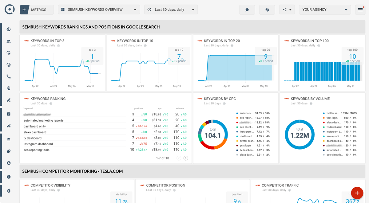 15 Best Marketing Software Systems For Small Business in 2024 - Financesonline.com